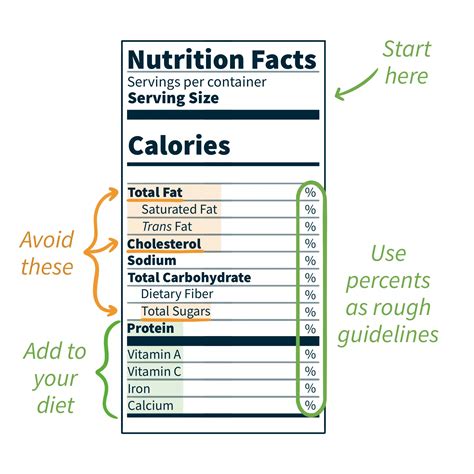 How To Read Nutrition Labels For Weight Loss