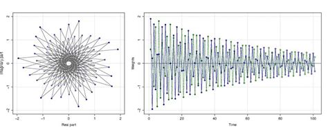 Timeseries Forecasting Python Statistics Econometrics Timeseriesanalysis Max