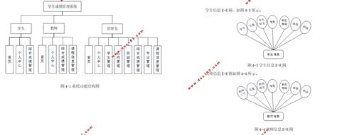 学生成绩管理系统的设计与实现springbootmysql含录像javaweb毕业设计论文网