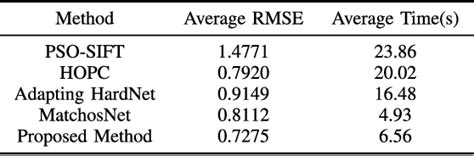 table vi from optical and sar image registration based on feature