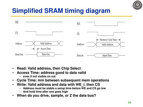 Ppt Eecs 150 Components And Design Techniques For Digital Systems Lec 15 Storage Regs