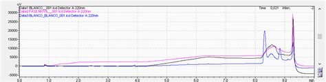 Hplc Baseline Failure Acnwater Researchgate Hplc Baseline Failure Acnwater Researchgate