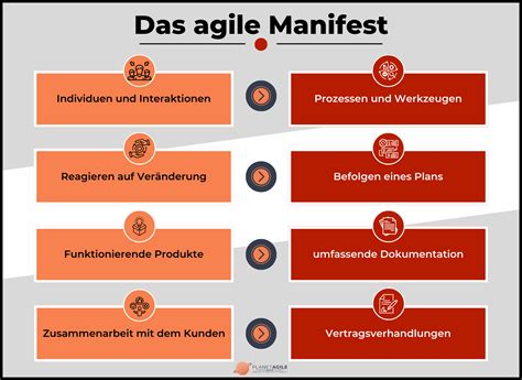 Agile Manifest Planet Agile