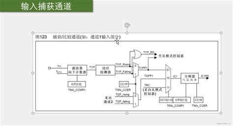 Stm32——tim输入捕获stm32 Tim输入捕获库函数 Csdn博客