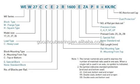 Hiwin Linear Guide Rail Block Slider Carriage Wew35cc Buy Wew35cc Linear Block Linear Guide