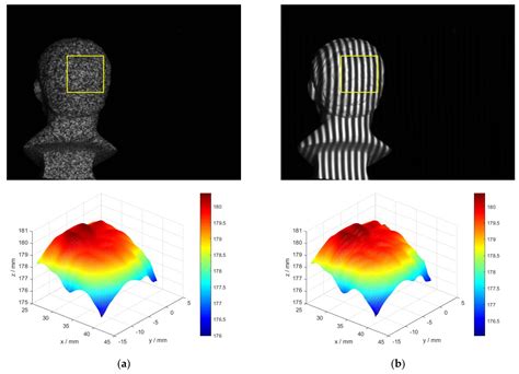 Comparative Analysis Of Warp Function For Digital Image Correlation