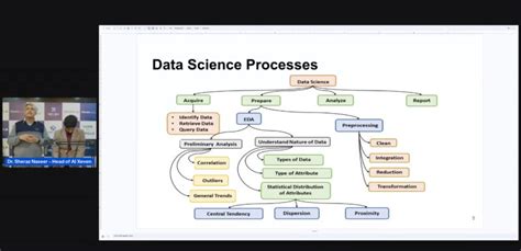 Usama Mughal On Linkedin Leaningai Selflearning Programming Python