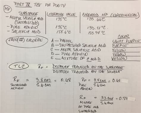 Solved Discussion For Lab Synthesis Of Aspirin In Organic Chegg Com