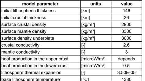 Figure 16 Tectonic Subsidence History And Thermal