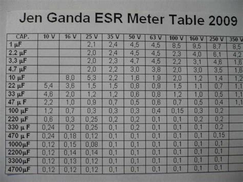Discovering Capacitor Esr Calculation Unveiling Techniques From Datasheets