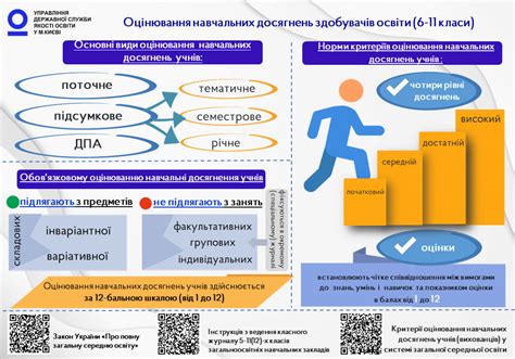 Оцінювання учнів 6 11 класів Новини