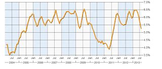 CCNA CCNP And CCIE Salary And Demand 802101 Com