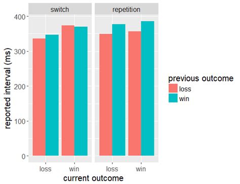 R Plot Standard Error Bars From Mixed Model Using Ggplot Stack Overflow