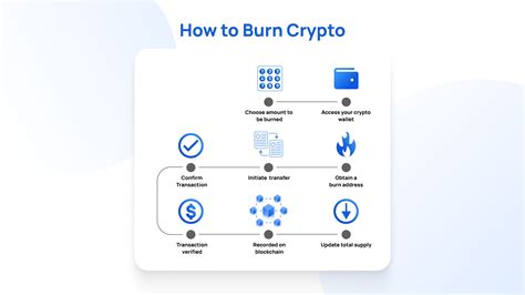 What Does It Mean To Burn Crypto Token Burning Explained Transak