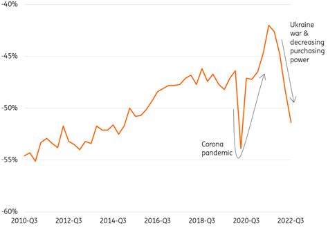 Eu Construction Sector Suffers Multiple Setbacks Articles Ing Think