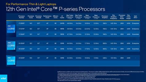 Intel Expands 12th Generation Alder Lake Mobile Cpu Series With P