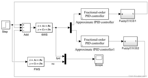 Matlab Simulink实现分数阶pid加模糊pid控制的汽车六轮转向爱啃鸡爪的小米的技术博客51cto博客