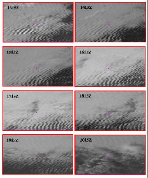 Figure 1 From Validation Of Cloud Microphysical Retrievals From Surface