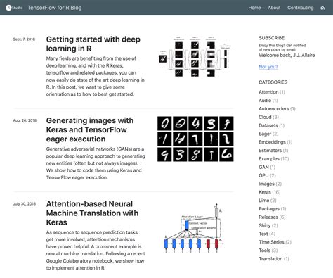 Getting Started With Deeplearning In R RStudio Blog Moritz S Schmid PhD