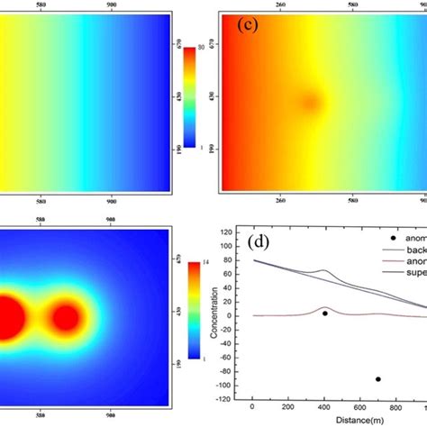 Pdf Fractalmultifractal Modeling Of Geochemical Data A Review