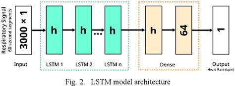 Figure 1 From Machine Learning Methods For Neonatal Heart Rate
