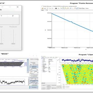 Operating Windows Of Software Systems Download Scientific Diagram