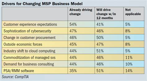 The Morphing MSP Model ChannelVision Magazine