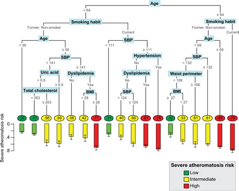 frontiers development and validation of a personalized sex specific