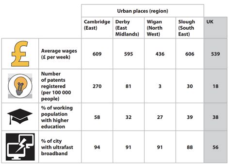 Place Variation Edexcel A Level Geography Exam Questions And Answers 2016 [pdf]