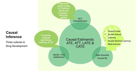 ashar ahmad phd on linkedin bridging the gap between statistical