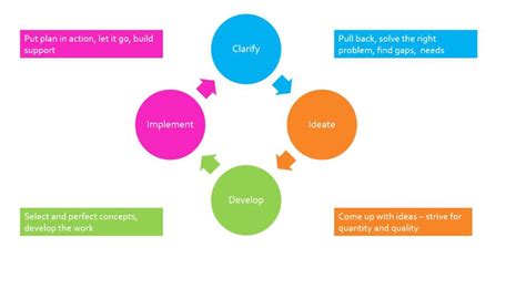 Procrastination Required Decoding Creativity