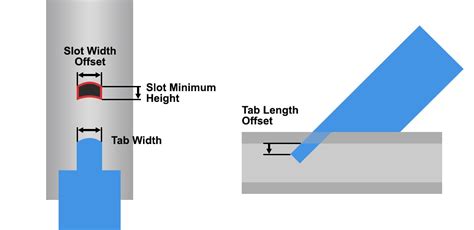 tube pipe library bend tech 7x wiki