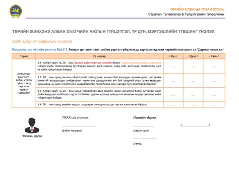 Төрийн жинхэнэ албан хаагчийн ажлын гүйцэтгэл үр дүн мэргэшлийн