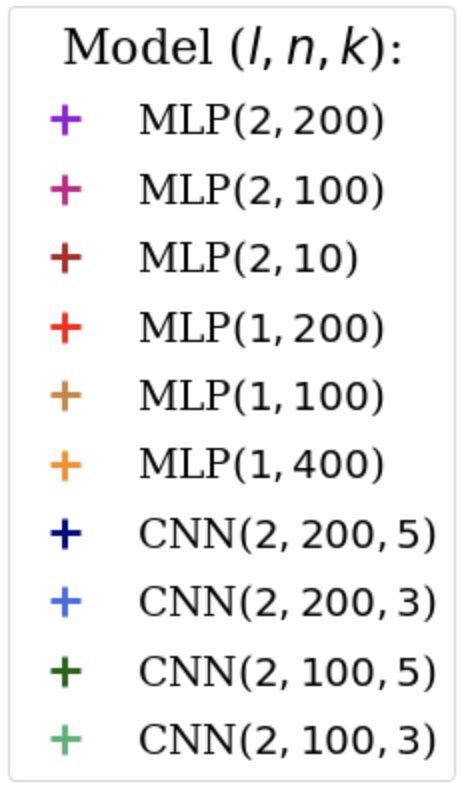 Linear Combinations Of Dnns On Fashionmnist Trained Left Ensemble Download Scientific Diagram