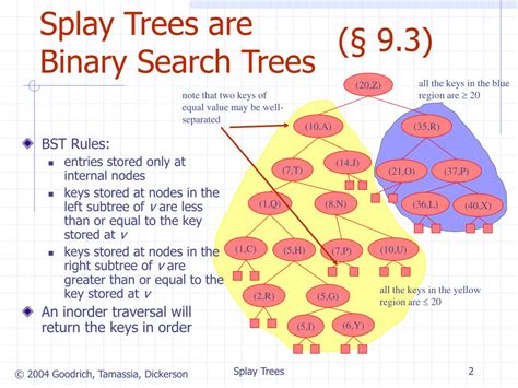 ppt splay trees powerpoint presentation free download id 5921240