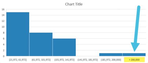 Excel Histogram Chart Xelplus Leila Gharani
