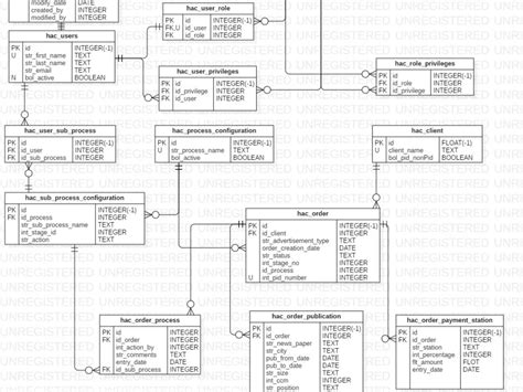 A Well Designed And Detail Oriented Entity Relation Diagram Erd Sql Schema Upwork