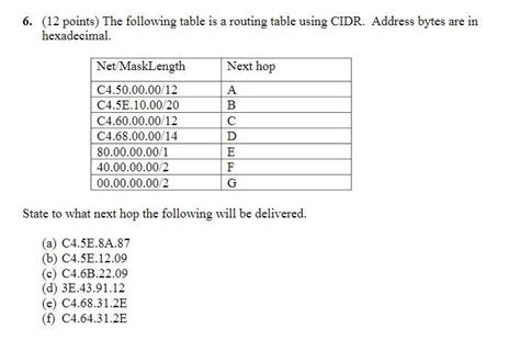 solved 6 12 points the following table is a routing table