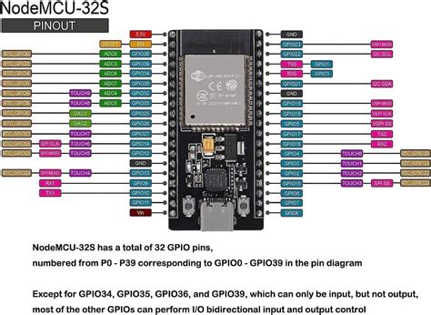 Ultimate Guide To Esp32 Type C Pinout Everything You Need To Know