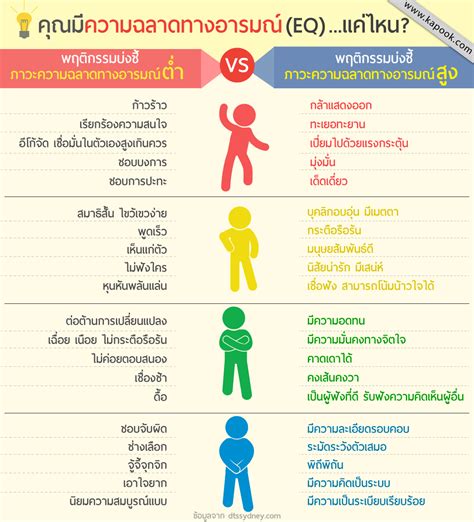 คุณมีความฉลาดทางอารมณ์ Eq แค่ไหน การพัฒนาตนเอง จิตวิทยา ทักษะการใช้ชีวิตประจำวันของเด็ก