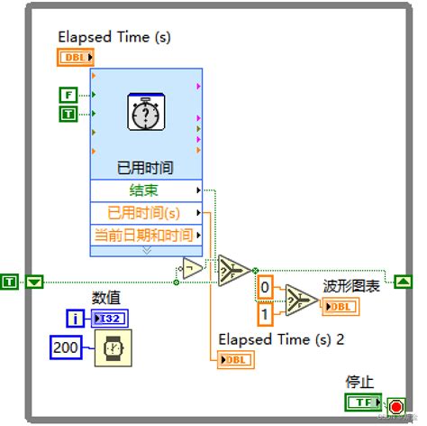 Labview基础 定时labview定时循环 Csdn博客