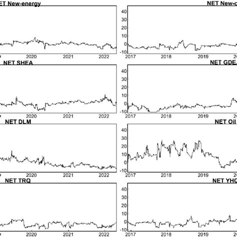 Daily Volatility Data Source Plottted By R Download Scientific Diagram
