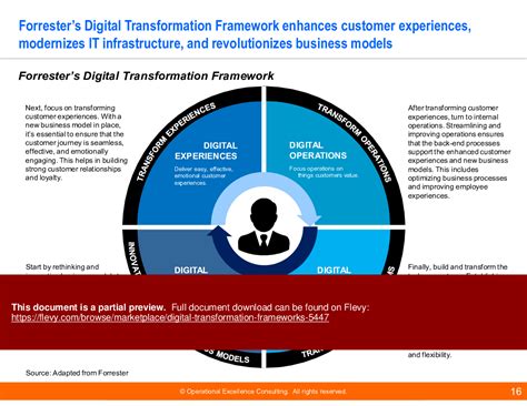 Digital Transformation Frameworks Ppt Slide Deck