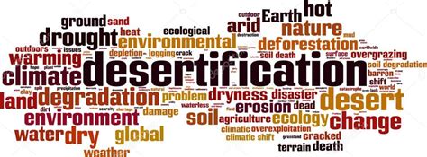 Desertification Synonym