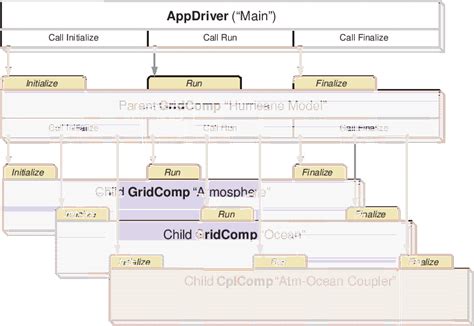 3 Superstructure