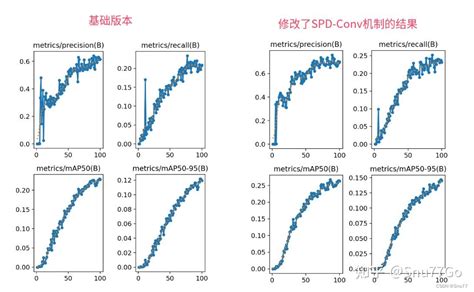 YOLOv 改进 卷积篇 SPD Conv空间深度转换卷积高效空间编码技术 知乎