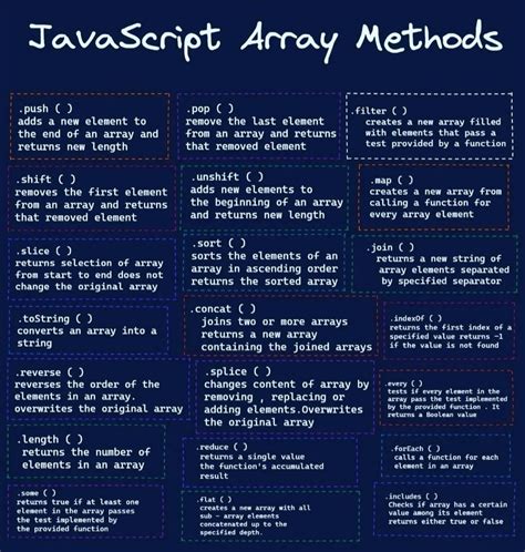 Javascript Array Methods Tuğrul Kaan Kılıç