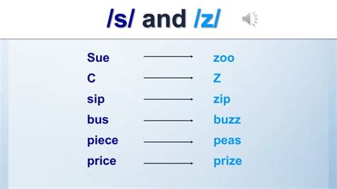 Fricative Consonants Pptx Dental Health Diseases And Conditions
