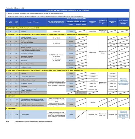 St Lhdn Return Form Filing Programme For The Year 2026 🔥 2026年税务申报时间表
