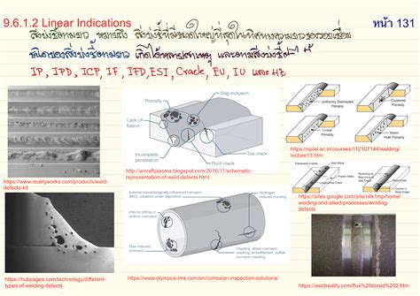 โรงเรยนการเชอม API ตอนท